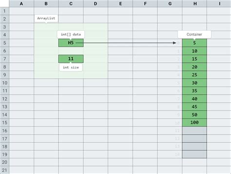 Course Java Syntax Zero Lecture Working With Arraylist Part 2