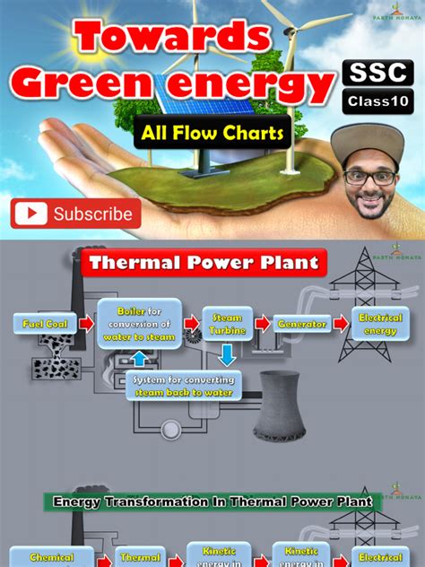 flow charts pdf