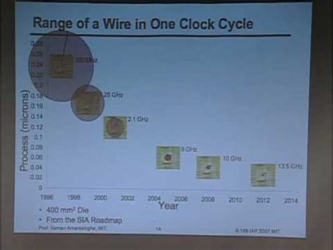 Lec 1 MIT 6 189 Multicore Programming Primer IAP 2007 YouTube
