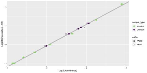 A Toolkit For Analyzing Protein Quantification Results Qp