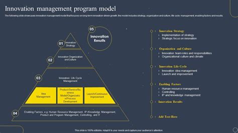 innovation management program model ppt sample