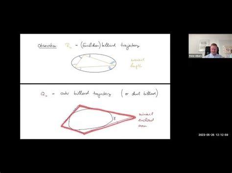 Free Video Monotone Twist Maps And Dowker Type Theorems From Western