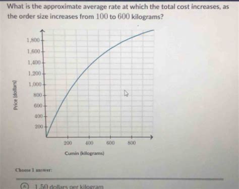 What Is The Approximate Average Rate At Which The Total Cost Increases As The Order Size Algebra