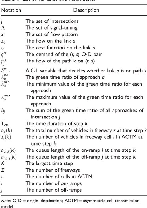 Table 1 From Modified Stackelberg Games Approach For Dynamic Signal Control And Route Choice