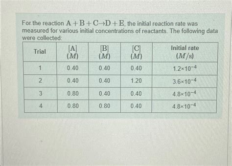 Solved For The Reaction A B CD E The Initial Reaction Chegg