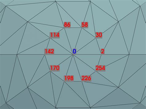 Pyvista Dataset Point Neighbors — Pyvista 0 46 3 Documentation