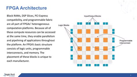 Fpga Design Architecture And Applications Pptx