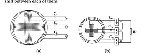 A Three Dimensional Orthogonal Transmitter Coil Arrangement B