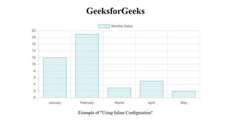 How To Set The Size Of Canvas For Every Type Of Chart Geeksforgeeks