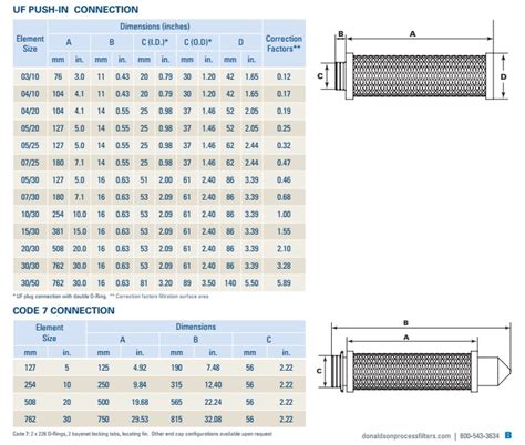 L I L C Vi Sinh P Srf C Ng Nghi P Mi N Nam