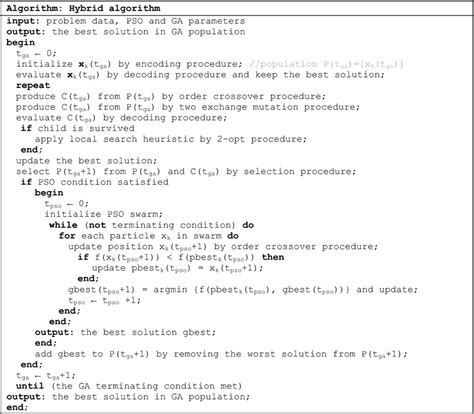 Pseudo Code Of Proposed Hybrid Algorithm Download Scientific Diagram