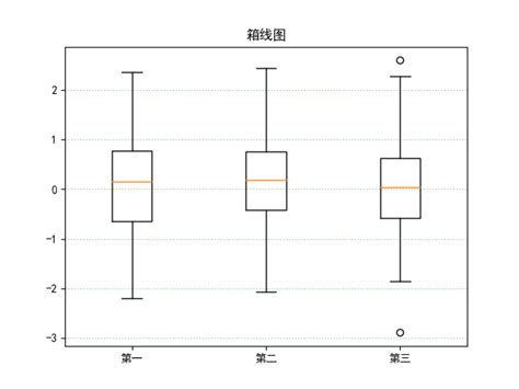 论文画图神器 种统计学图形的matplotlib画法 收藏收藏 腾讯云开发者社区 腾讯云