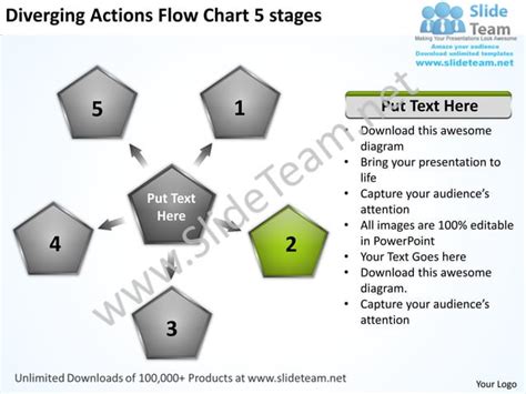 Diverging Actions Flow Chart 5 Stages Charts And Networks Power Point Slides Ppt