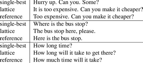 examples of improved speech translation quality when asr word lattices