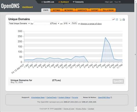Product Spotlight OpenDNS TechRepublic