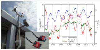 Top 5 MATLAB And Simulink Arduino Projects MATLAB Simulink