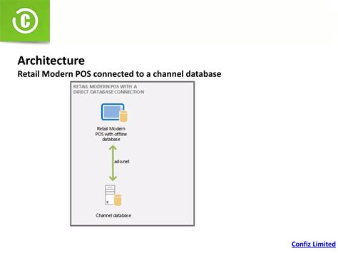 Modern POS Architecture PPTX