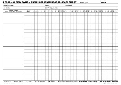 What Is Emar Paper Mar Vs Emar Vs Emm