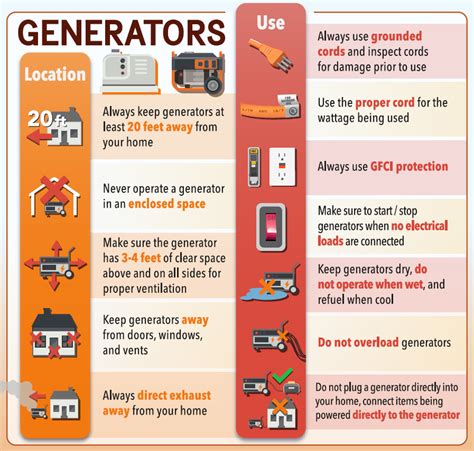 How to Operate a Portable Generator Safely – Craighead Electric ...