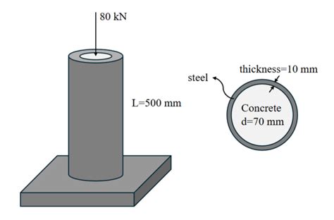 Solved Consider That The 3d Printed Concrete Column Shown