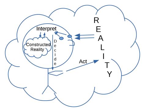 What Is The Difference Between Symbolic Interactionism And Social