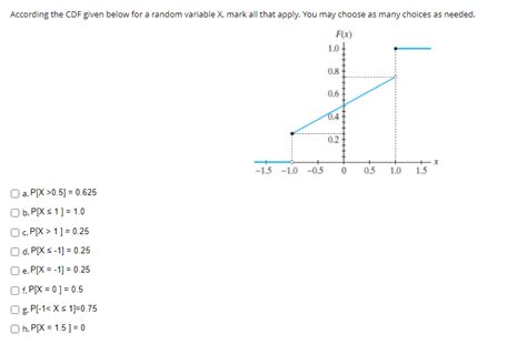 Solved According The CDF Given Below For A Random Variable Chegg