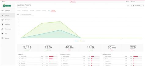 Moca Brings Indoor Proximity Analytics For Venues