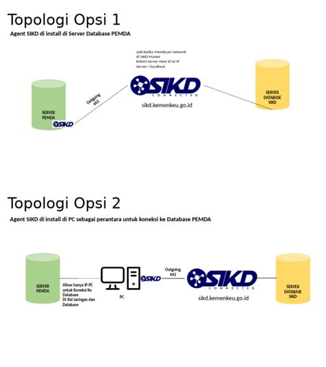 Gambar Konfigurasi Sikd Pdf