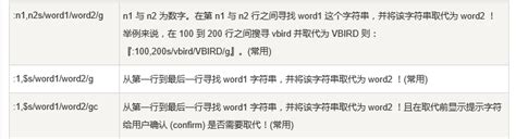 Vim进入编辑模式、vim命令模式51cto博客vim进入编辑模式 Vim进入编辑模式、vim命令模式51cto博客vim进入编辑模式