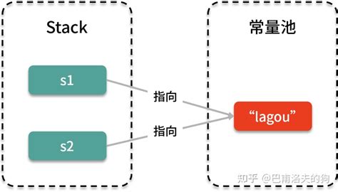 为什么 string 被设计为是不可变的？ 知乎
