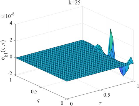 Iterative Learning Tracking Control For Second‐order Nonlinear Hyperbolic Impulsive Partial