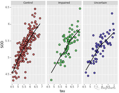 Plotnine Python Ggplot Public Library Of Bioinformatics