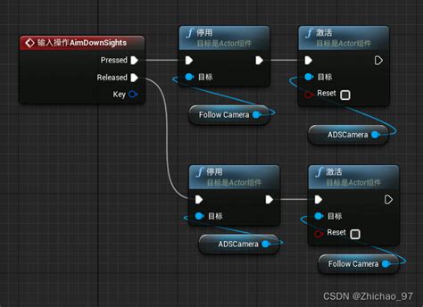 【ue4 第一人称射击游戏】13 瞄准开火 ue4开镜瞄准 csdn博客
