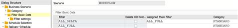 Duplicate Email Triggers In Sost For One Work Ite Sap Community