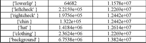 Figure 3 From Using Deep Semantic Segmentation Model To Divide The Human Body Images Semantic