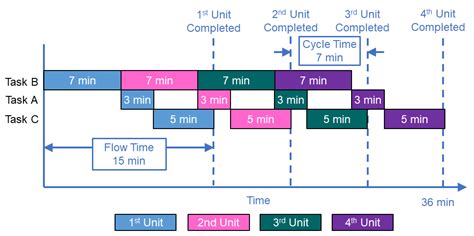 Cycle Time Optimization Strategies Easy Steps To Boost Efficiency