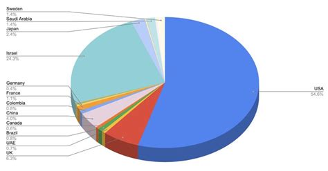 Ajinkya Pawar On Linkedin Healthcare Ai Ecommerce Finance Climatetechnology Energy