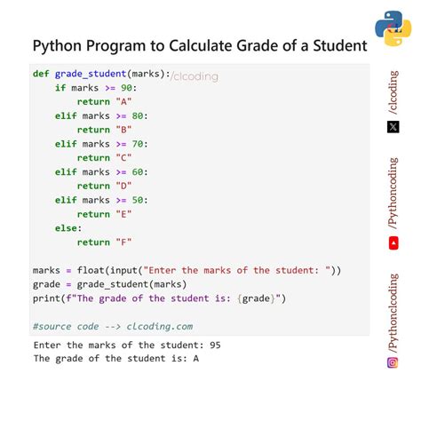 Python Coding Python Cheat Sheet Instagram