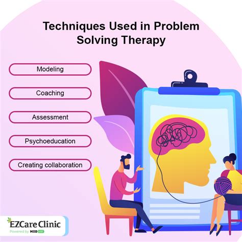What Conditions Does Problem Solving Therapy Treat Medvidi