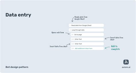 automate web browser actions in chrome without code