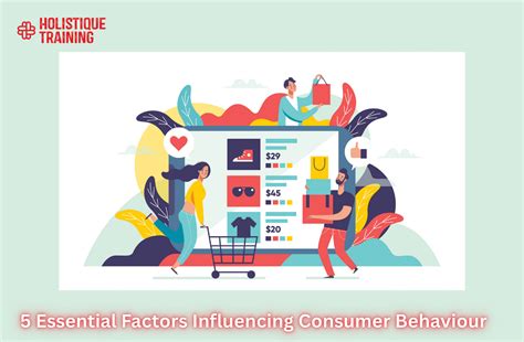 Factors Influencing Consumer Behaviour