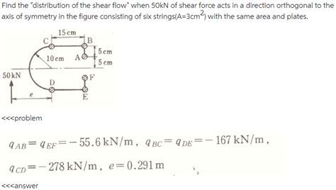 Find The Distribution Of The Shear Flow When KN Chegg