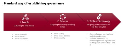 Troubleshooting Oauth 20 Integration With Microsoft Fabric Apis By Sumesh Kashyap Jun 2025