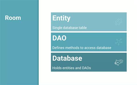 Android Architecure Components Introduction Ppt