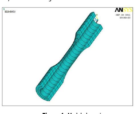 Figure 1 From Examination Of Cyclic Plasticity Models Under Uniaxial Loading By Finite Elements