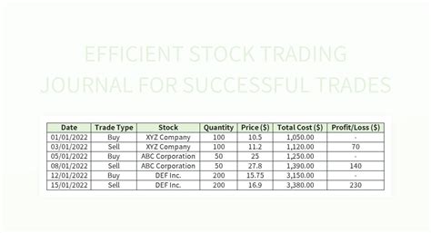 Free Trade Analysis Templates For Google Sheets And Microsoft Excel Slidesdocs