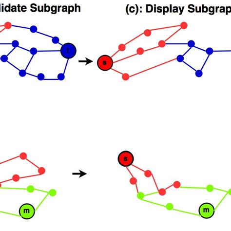 a description of gecs algorithm main components a original graph