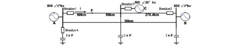Transient Signal Simulation Model Download Scientific Diagram
