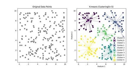 Python数据分析 最通俗入门kmeans聚类分析，可视化展示附代码。 知乎