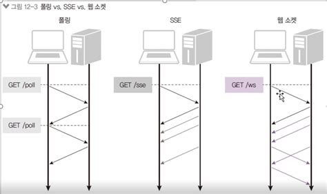 nest js 9